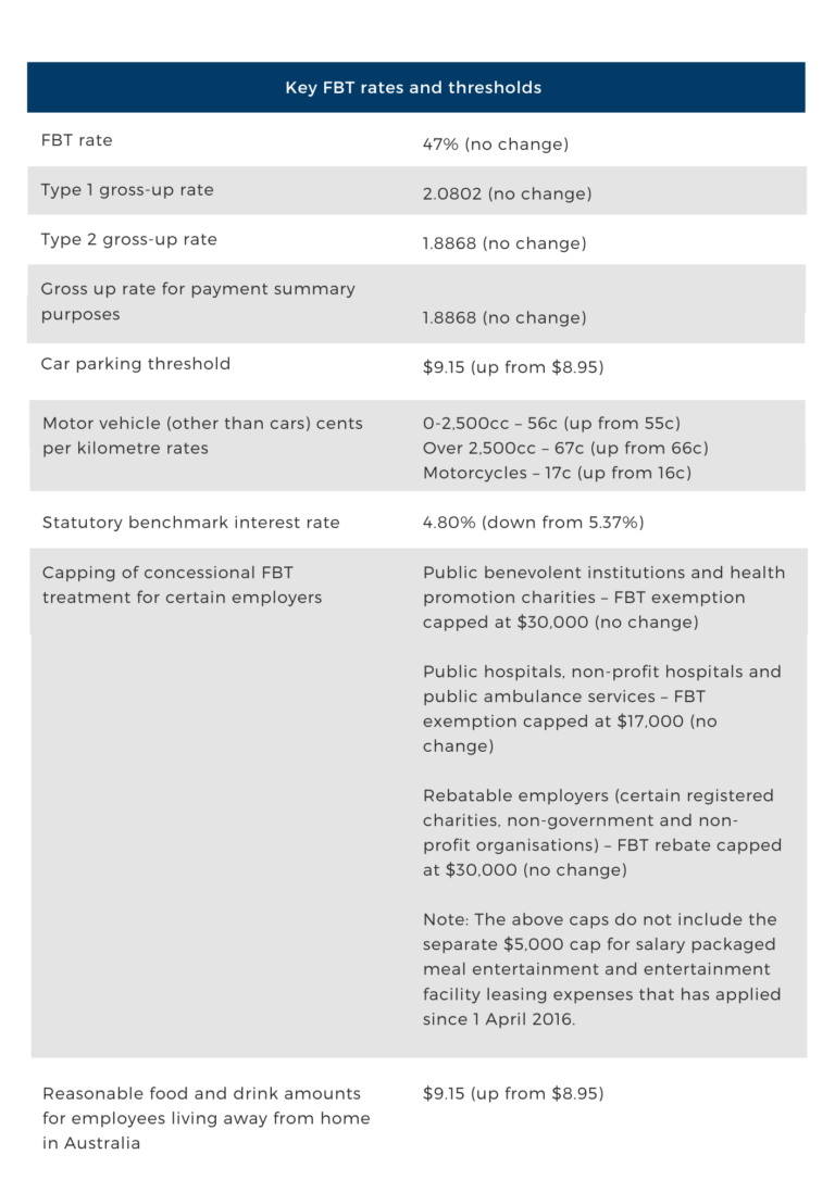 Fringe Benefits Tax Guide - Andersen in Australia